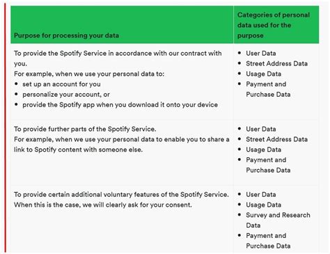Delaware Personal Data Privacy Act Dpdpa Termsfeed