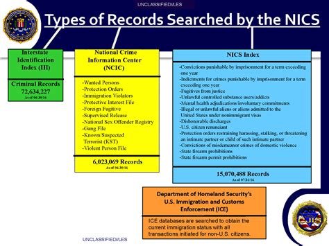 Our Gun Background Check System Is Broken Heres Why