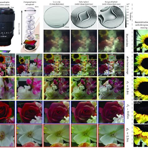 Scenario 2 Comparison Of The Diffractive Optics Versus The Compound