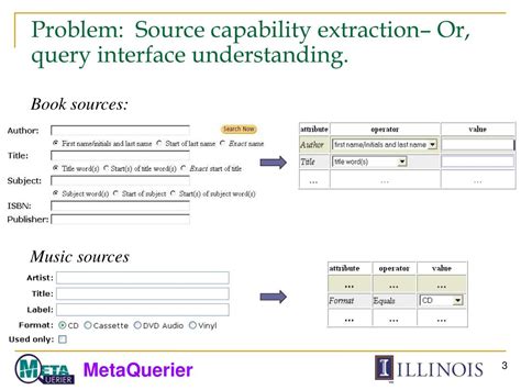 Ppt Understanding Web Query Interfaces Best Efforts Parsing With Hidden Syntax Powerpoint