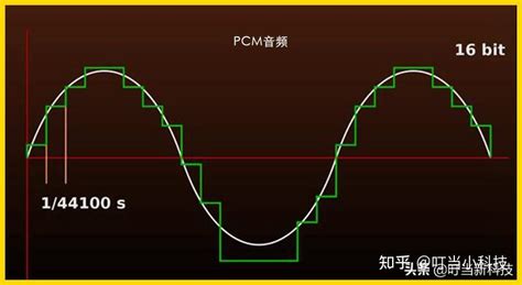 HiFi小科普如何将您的手机做成数字转盘 知乎