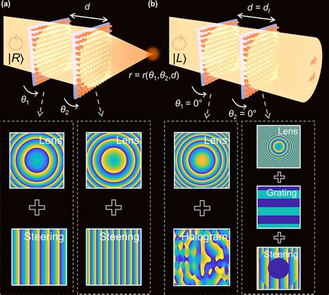 J Nanoph 2022 0634 Fig 001 Nanophotonics