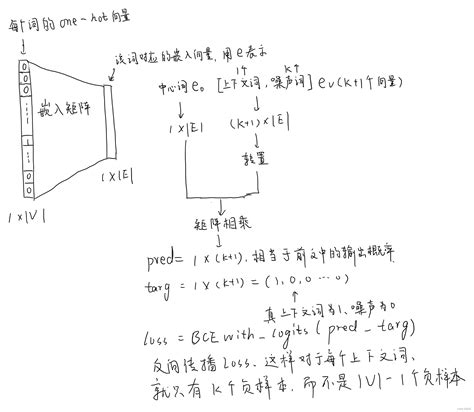 负采样及其在skip gram中的实现 skipgram负采样 csdn博客