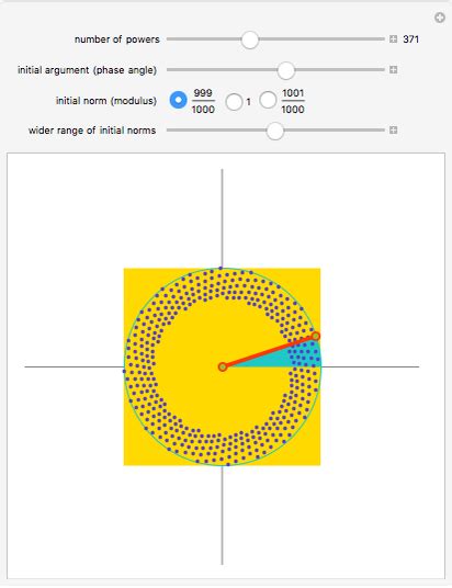 Powers Of Complex Numbers Wolfram Demonstrations Project