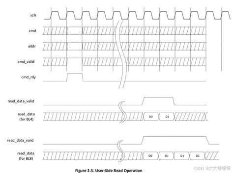 Lattice Ddr3ip核调试经验分享，已通过以太网数据读写测试 Csdn博客