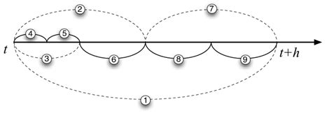 Adaptive Step Size Control Download Scientific Diagram