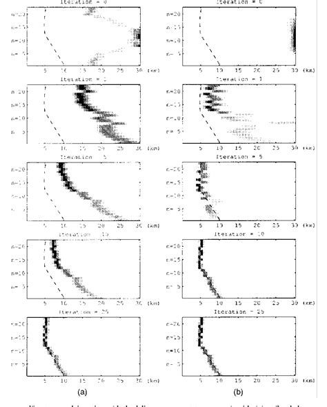 Figure 1 From Bearings Only Target Motion Analysis With Acoustic Propagation Models Of Uncertain