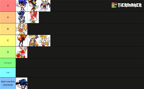 Sonic Exe Characters Tierlist Tier List Community Rankings Tiermaker