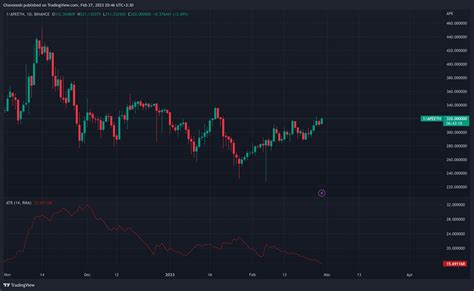 تریدینگ ویو