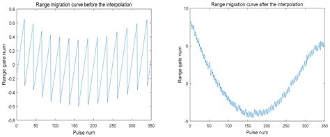 Sensors Free Full Text An Accurate Measurement Method For Azimuth Pointing Of Spaceborne