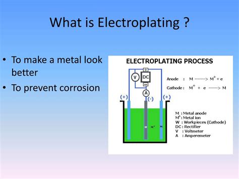 PPT ELECTROPLATING OBJECTS WITH CHROME PowerPoint Presentation Free Download ID