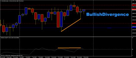 indices technical analysis pivot points general mql5 programming forum