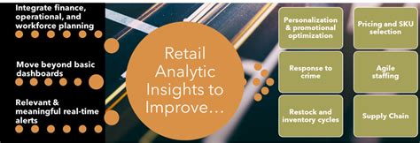 Navigating The Road To Retail Analytic Success Amalgam Insights