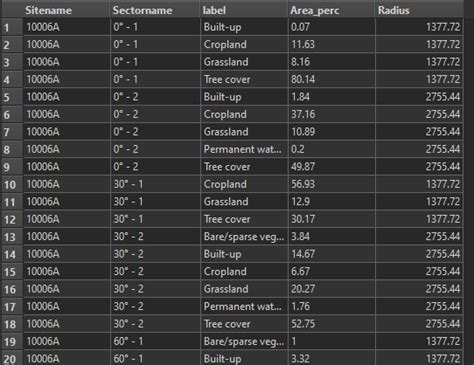 How To Transpose An Attribute Table Community