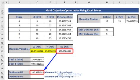 How To Perform Multi Objective Optimization With Excel Solver