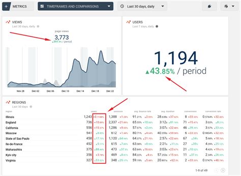 How To Configure And Compare Historical Data In Seo Ppc Dashboards And Reports Octoboard