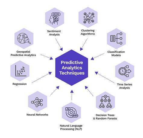Transforming Policing With Predictive Analytics Cognyte