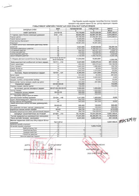 2020 ОНЫ ТӨСВИЙН ГҮЙЦЭТГЭЛИЙН 4 ДҮГЭЭР САРЫН МЭДЭЭ