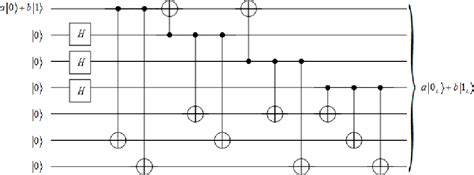 Figure 1 From Analysis Of Maximum Threshold And Quantum Security For Fault Tolerant Encoding And