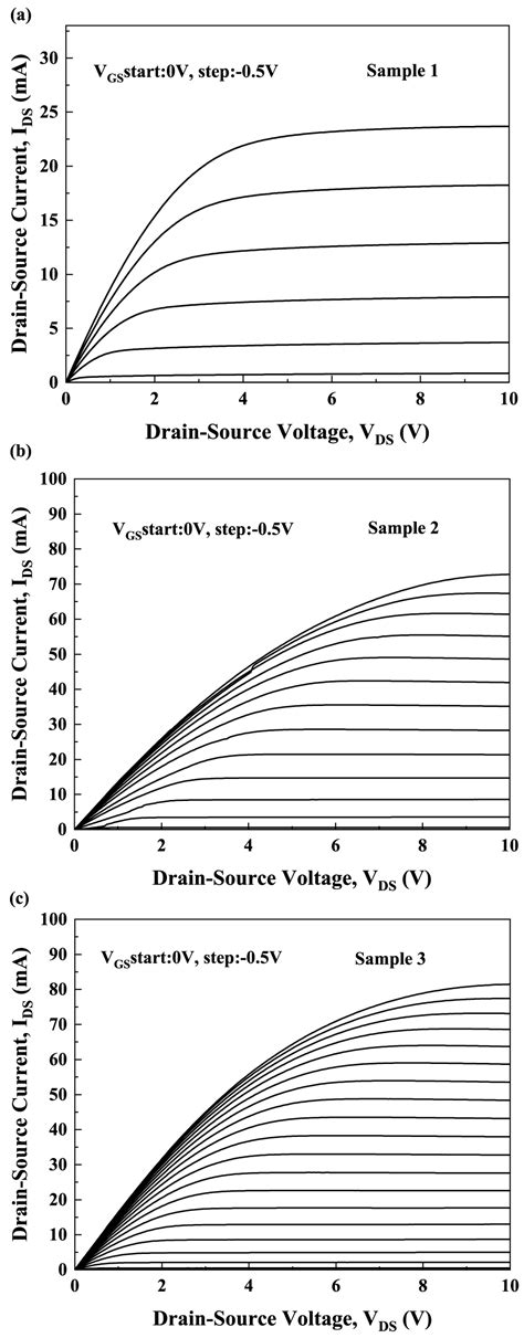 Influence Of Lpcvd Si3n4 Thickness On Polarization Coulomb Field