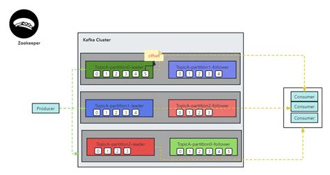 kafka的工作原理 kafka工作原理 csdn博客