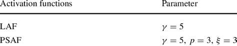 activation functions parameter download scientific diagram