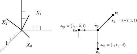 Dual graph Γ documentclass pt minimal usepackage amsmath Download Scientific Diagram