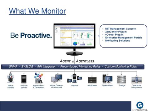 Ppt Citrix Xenapp And Xendesktop Monitoring Solution Overview