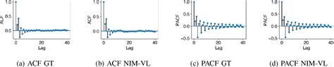Figure 2 From NIM Modeling And Generation Of Simulation Inputs Via