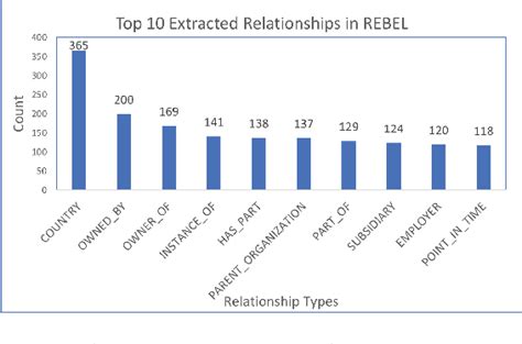Figure 4 From Knowledge Graph Generation For Unstructured Data Using Data Processing Pipeline