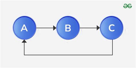 state transition matrix and diagram geeksforgeeks