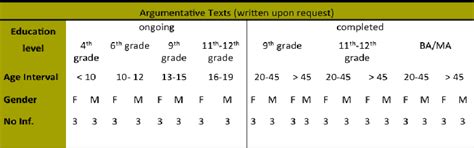Table 1 From Coordination And Subordination Semantic Scholar