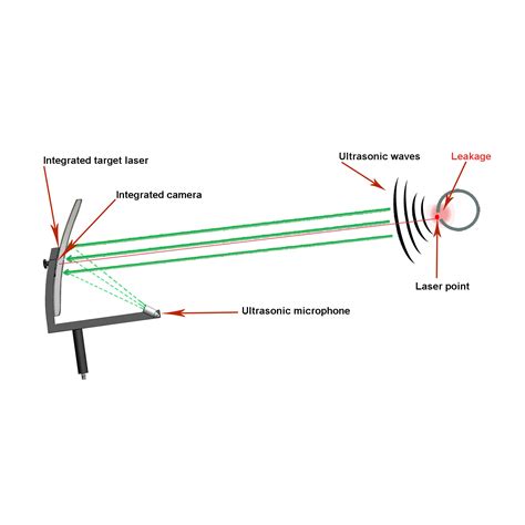 CS Instruments LD Leak Detector With Integral Camera