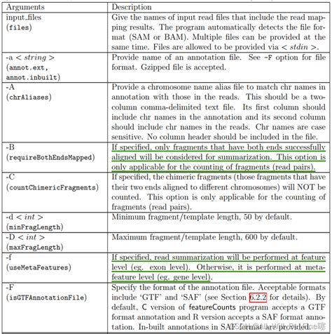学习记录：featurecountsfeaturecounts Multimapping Csdn博客