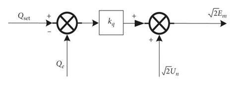 The Traditional Reactive Power Loop Of VSG Download Scientific Diagram