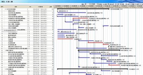 甘特圖：教你做出高大上的計劃管理圖表，職場人必備的知識點 每日頭條