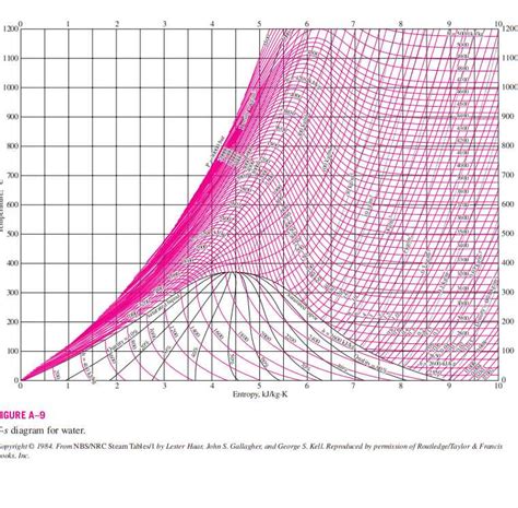 Exploring The Relationship Between Temperature And Entropy A Diagram For Understanding
