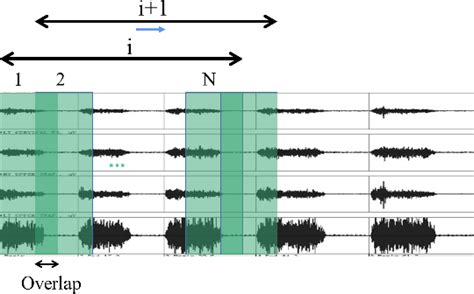 figure 1 from emg based continuous motion decoding of upper limb with