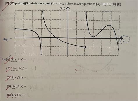 Solved 2 25 Points 5 Points Each Part Use The Graph To
