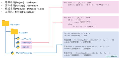 Python For Beginners Module Package Simplelearn