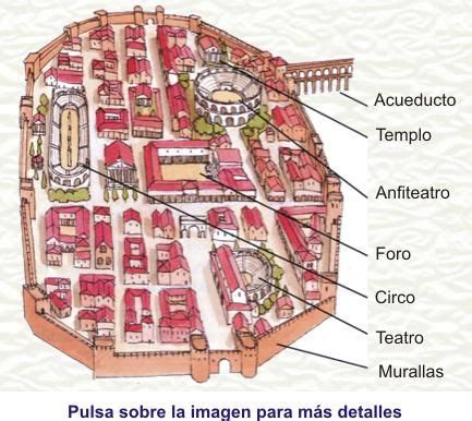 Ciudad Romana Roma Antigua Dibujos De Autos Faciles Clases De