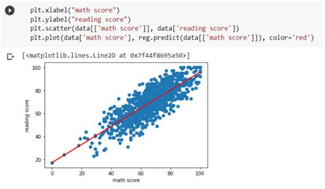 Deep Dive On Regression And Classification In Machine Learning