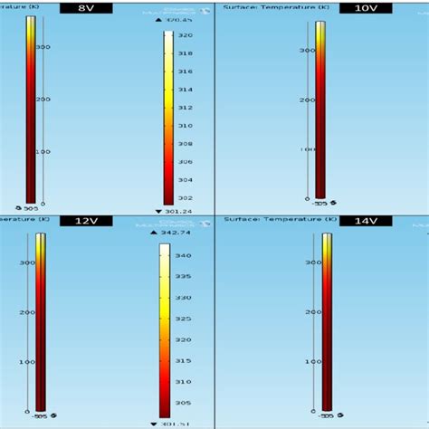 Visual Representation Of Simulation From Comsol Figure 6 Shows A Visual Download Scientific