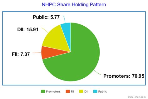 Nhpc Ltd Share Price Target 2024 2025 Till 2030
