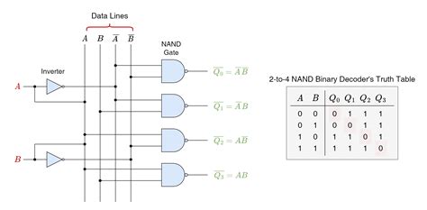 2 To 4 Nand Electronics Lab Com
