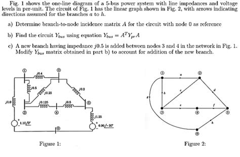 Solved Fig 1 Shows The One Line Diagram Of A 5 Bus Power