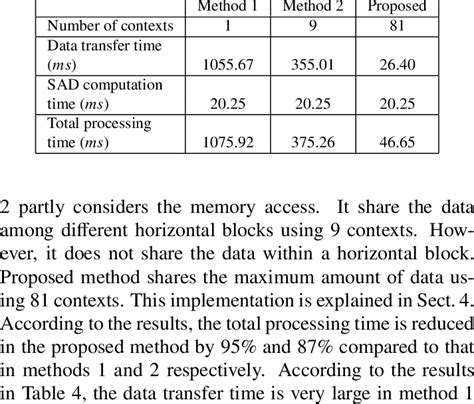 Context Partitioning Based On Memory Access Download Table
