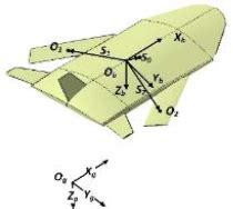 Figure From Barrier Lyapunov Function Based Model Predictive Control Of A Morphing Waverider
