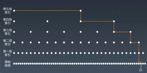 算法漫游指北（第三篇）：数据结构可视化网站、数组（列表）、链表、跳表、在python中实现链表 Nicholas 博客园