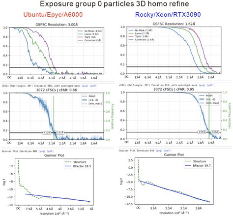 Strange Results In Global CTF Refinement CTF Refinement CryoSPARC
